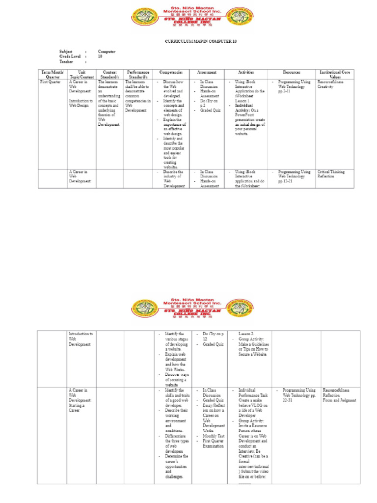 CURRICULUMN MAP in JHS | PDF