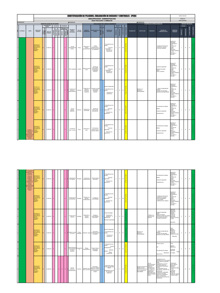 Iperc Continuo de Comedor | PDF | La seguridad