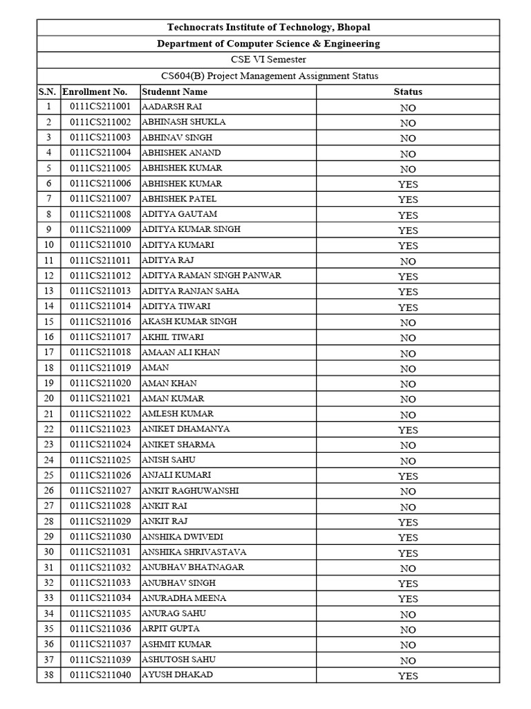 CS604 (B) Porject Management Assignment Submission Status | PDF