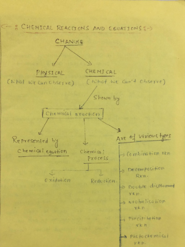 Chemical Reaction Mechanisms Explained | PDF