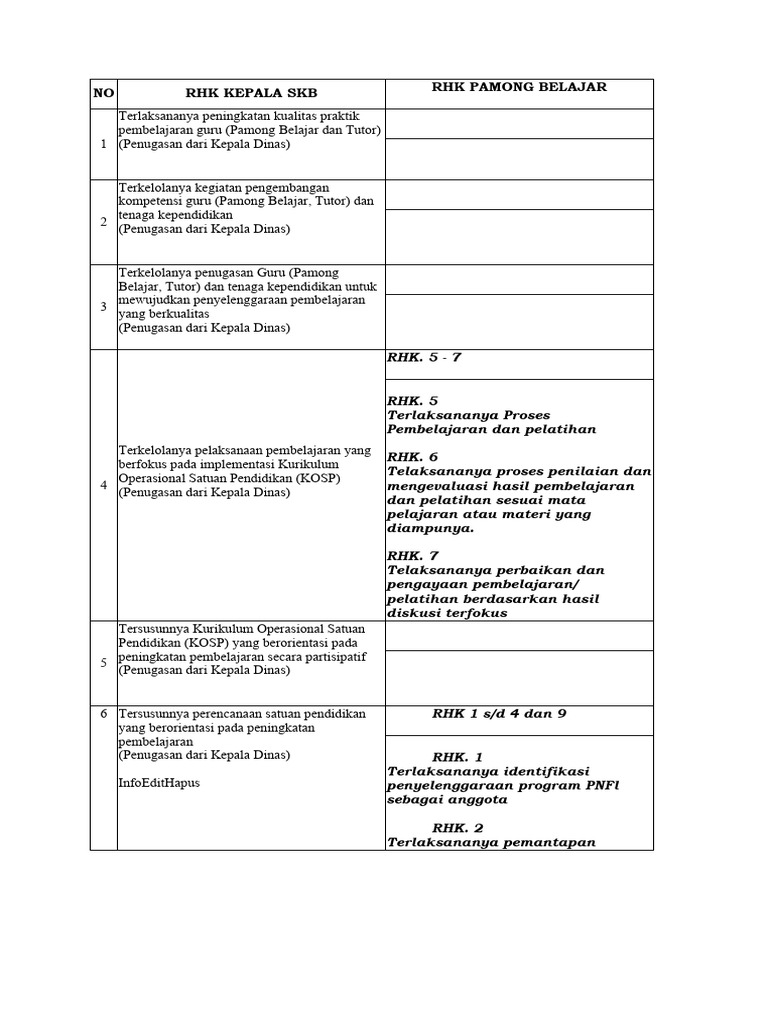Acuan Pengisian RHK Baru 2024 | PDF