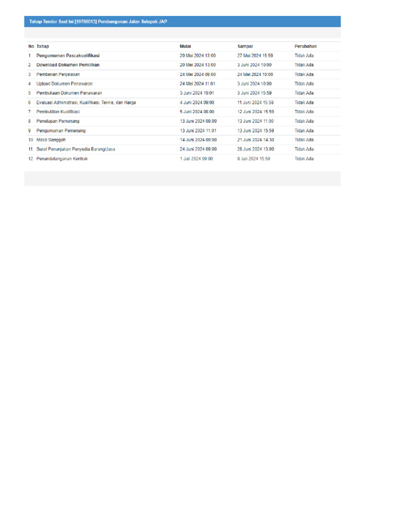 Jadwal Tender | PDF