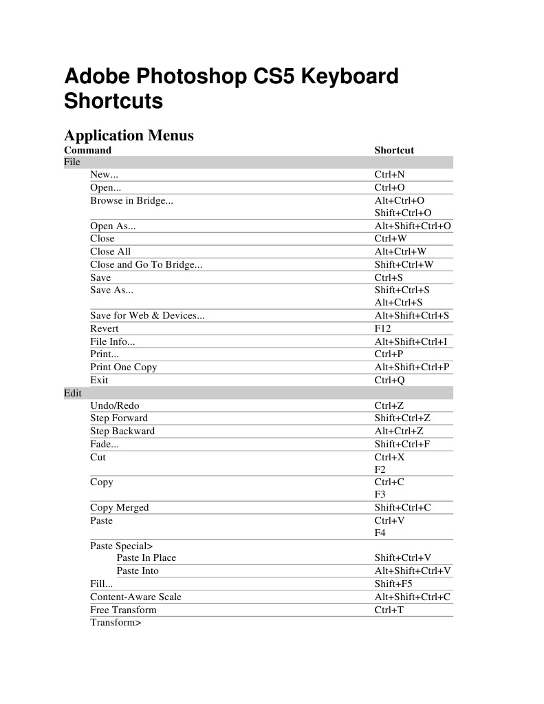 Adobe Photoshop CS5 Keyboard Shortcuts: Application Menus | PDF