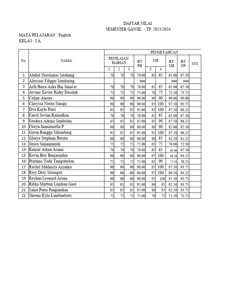 Rekap Nilai Raport Sem Ganjil | PDF