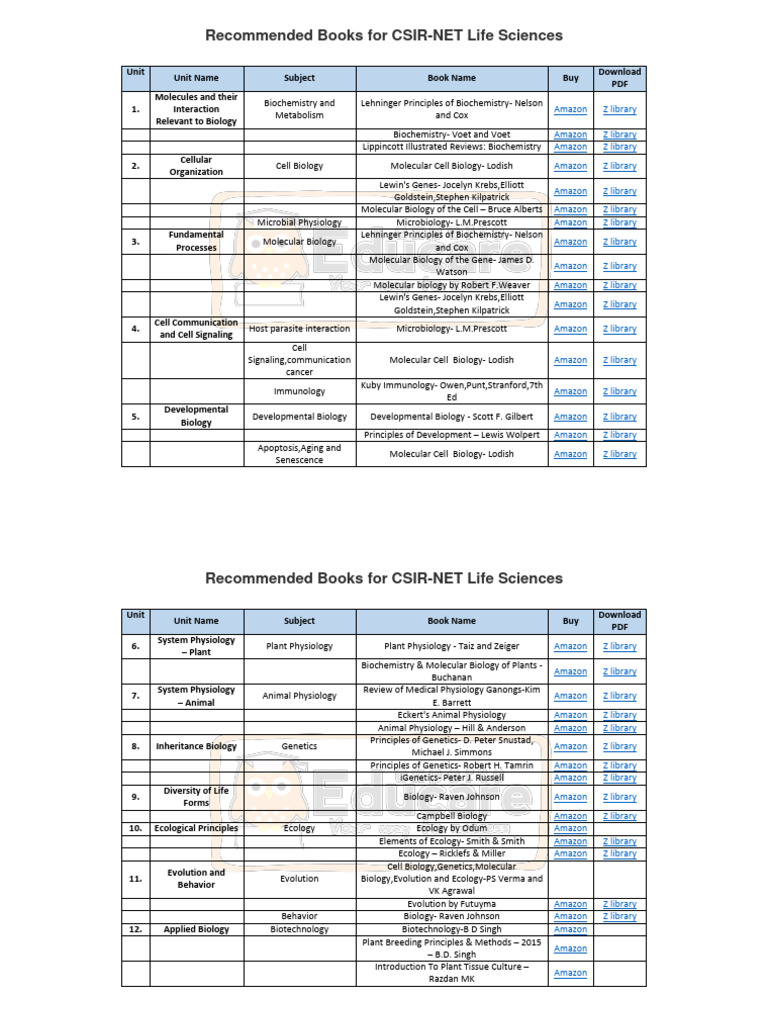 Book List For CSIR UGC NET by Educare Experts | PDF | Biology | Genetics