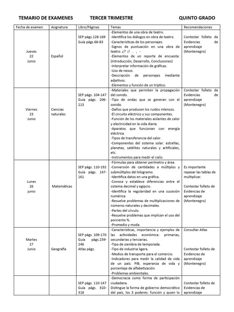 Temario de Examenes de Tercer Trimestre Quinto Grado | PDF