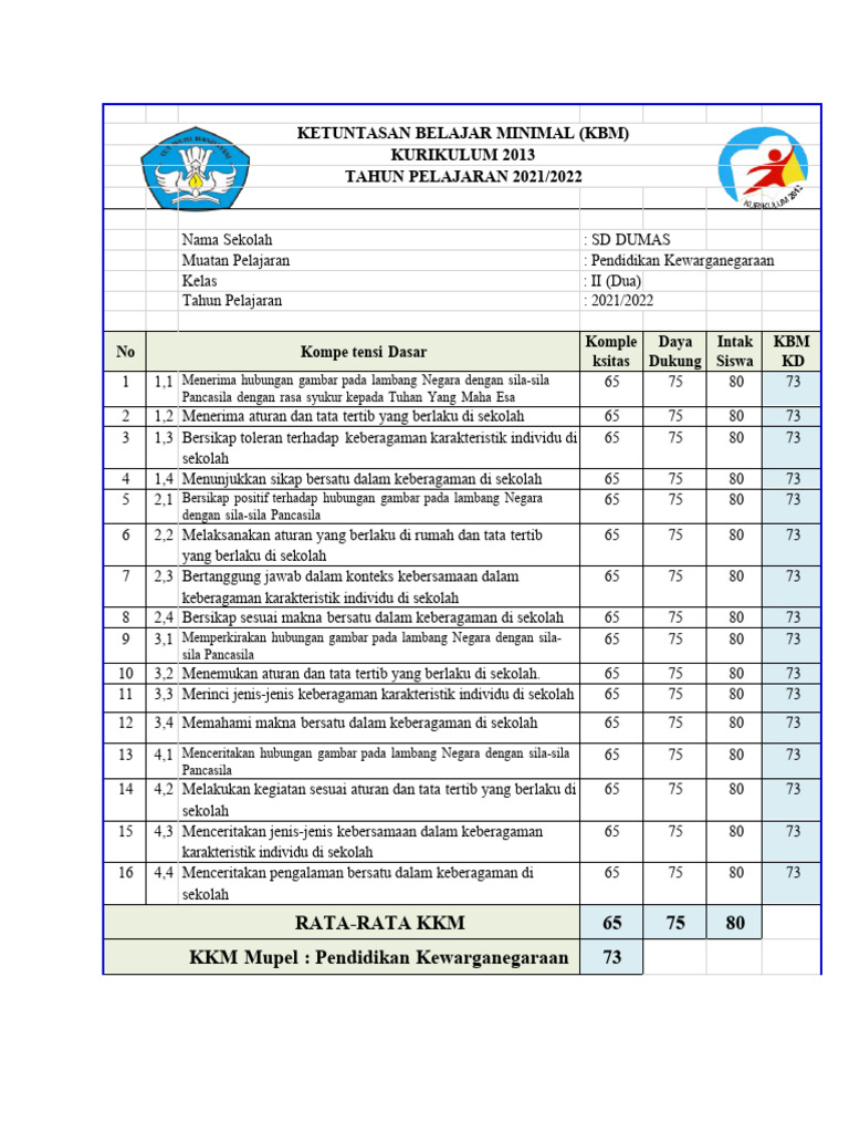 KKM TEMA Kls 2 | PDF