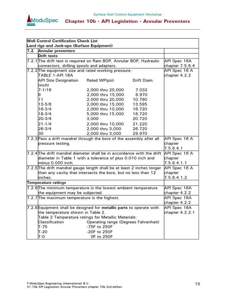 API 16A Annular Blowout Preventers Guide | PDF | Calibration | Pressure ...