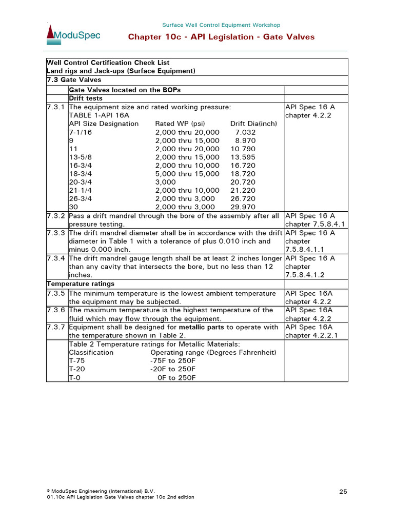 01.10c API Legislation Gate Valves Chapter 10c 2nd Edition | PDF | Calibration | Valve