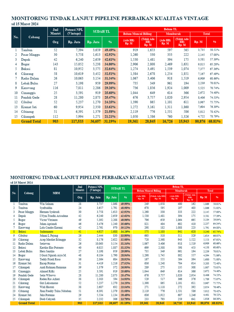 Laporan Monitoring Perbaikan Kualitas | PDF
