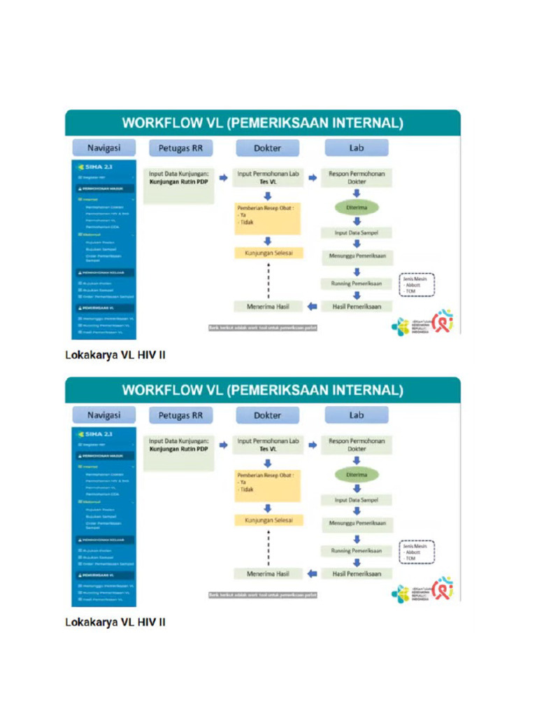 ALUR Pengirimah Viral LOAD | PDF