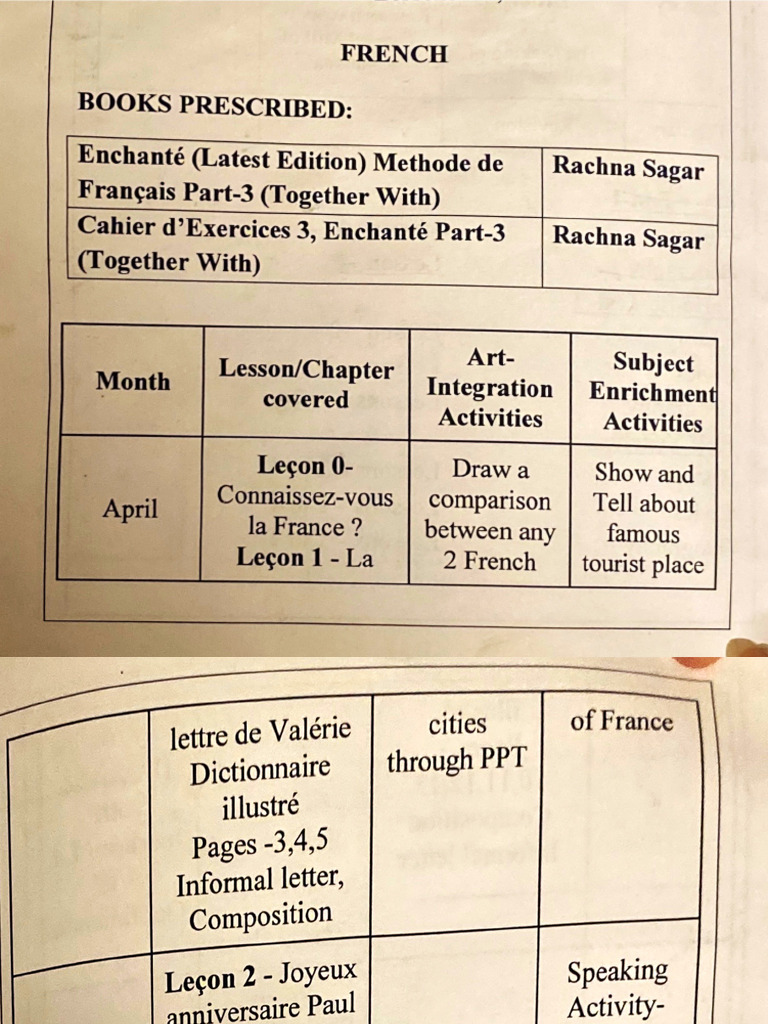 CBSE Class 7 Syllabus | PDF