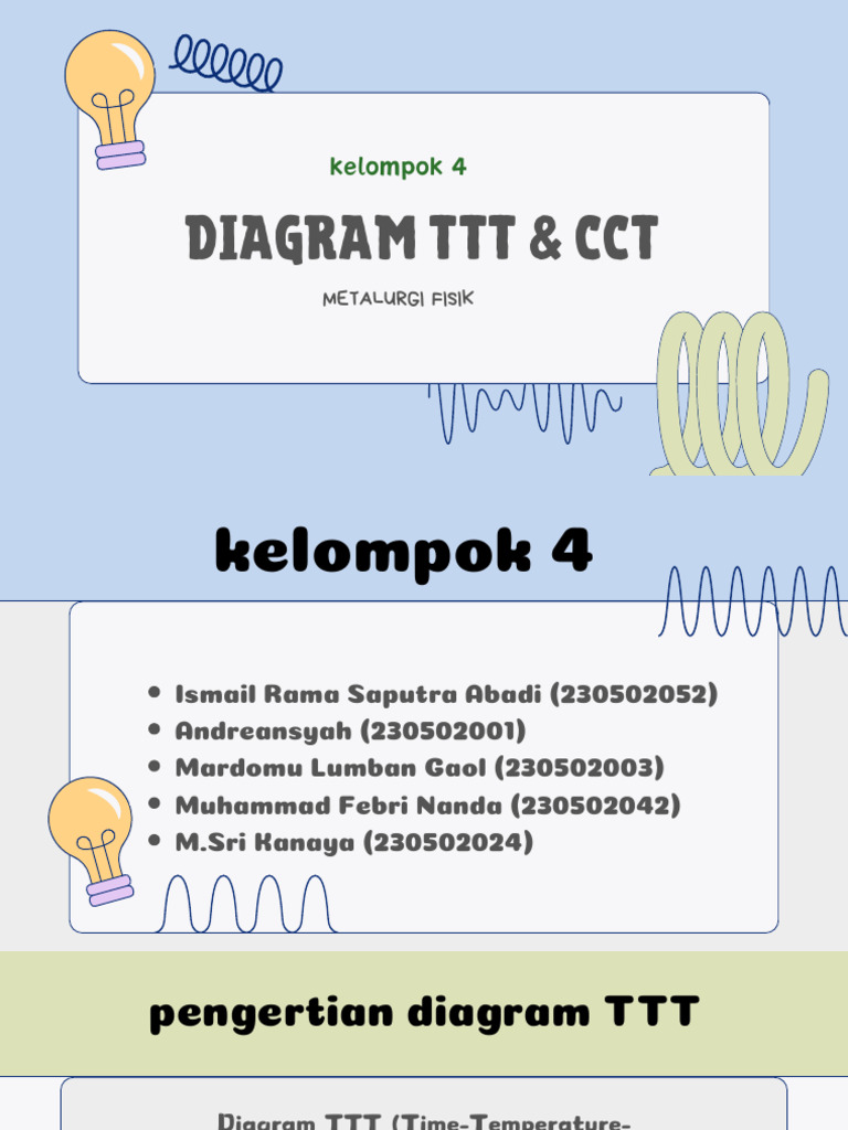 Diagram TTT Dan Diagram CCT Kelompok 4 | PDF