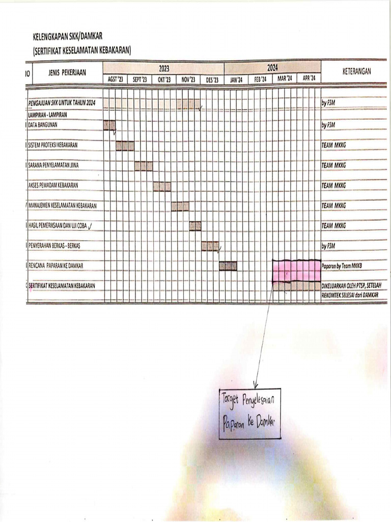 Timeline SKK Update Maret 2024 | PDF