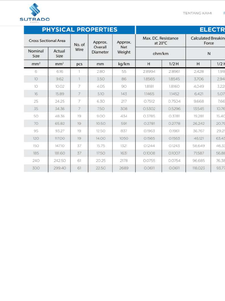 Grounding Cable Bc 120mm | PDF