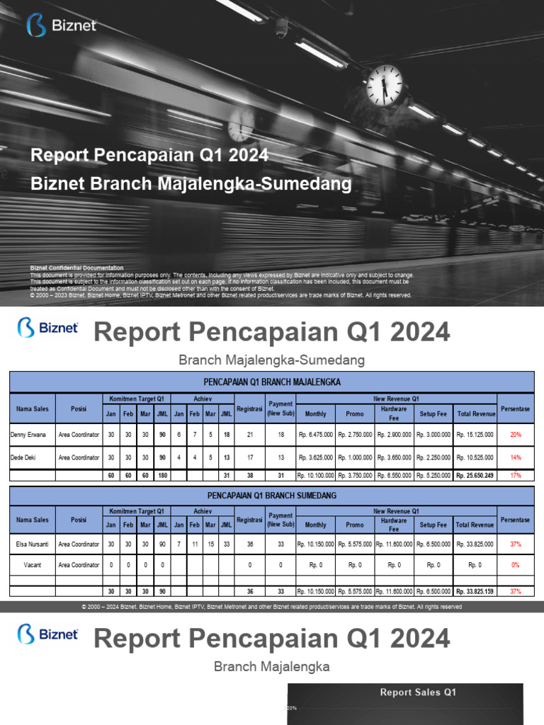 Report Q1 2024 | PDF