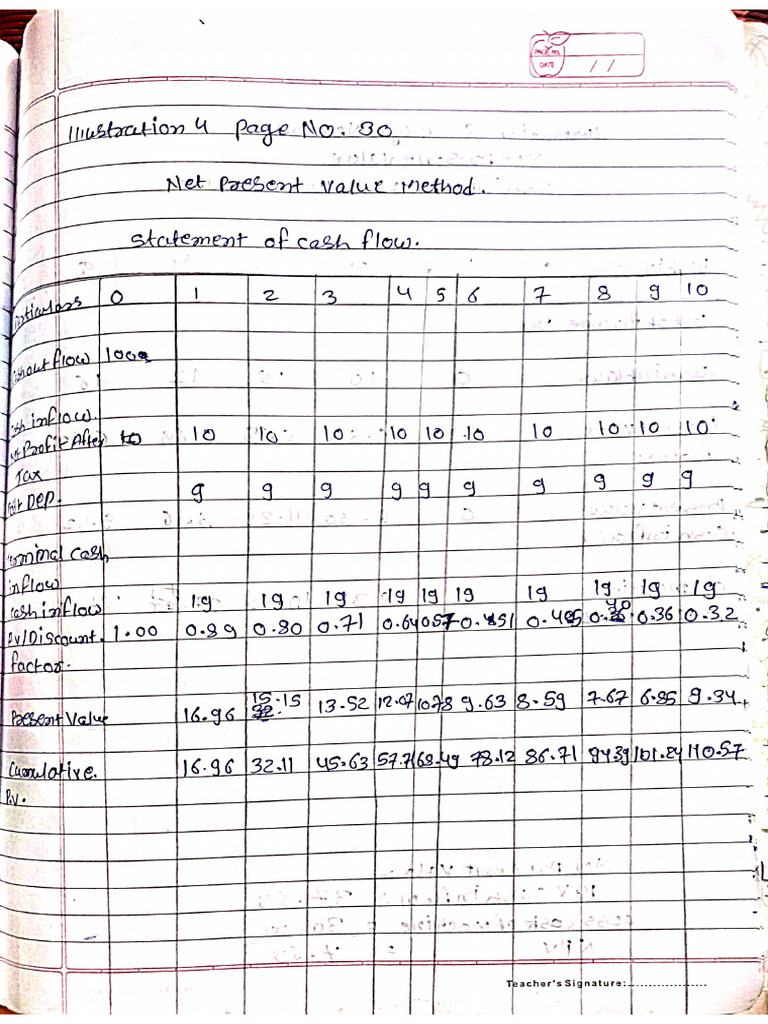 Financial Management Notes | PDF