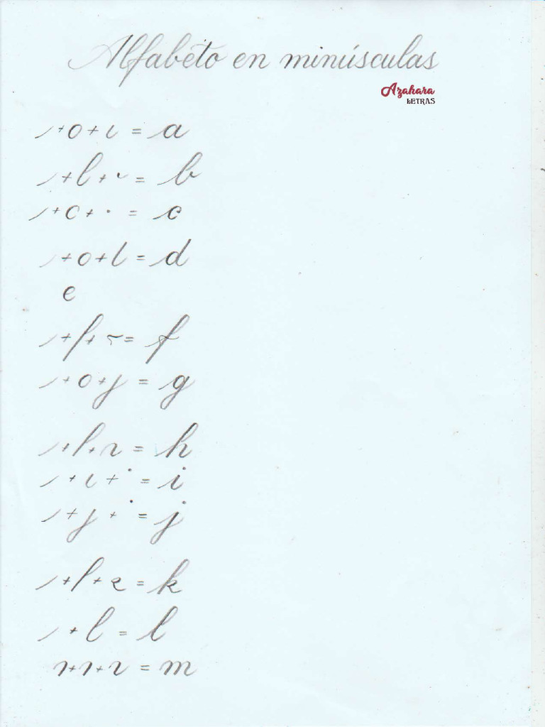 Plantilla Alfabet Minusculas Copperplate Azahara Letras | PDF