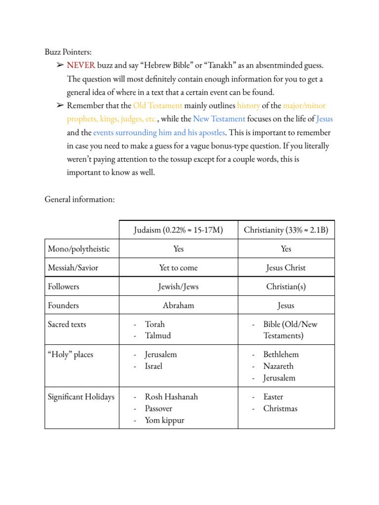 Christianity Judaism Intro Intro To The Torah | PDF