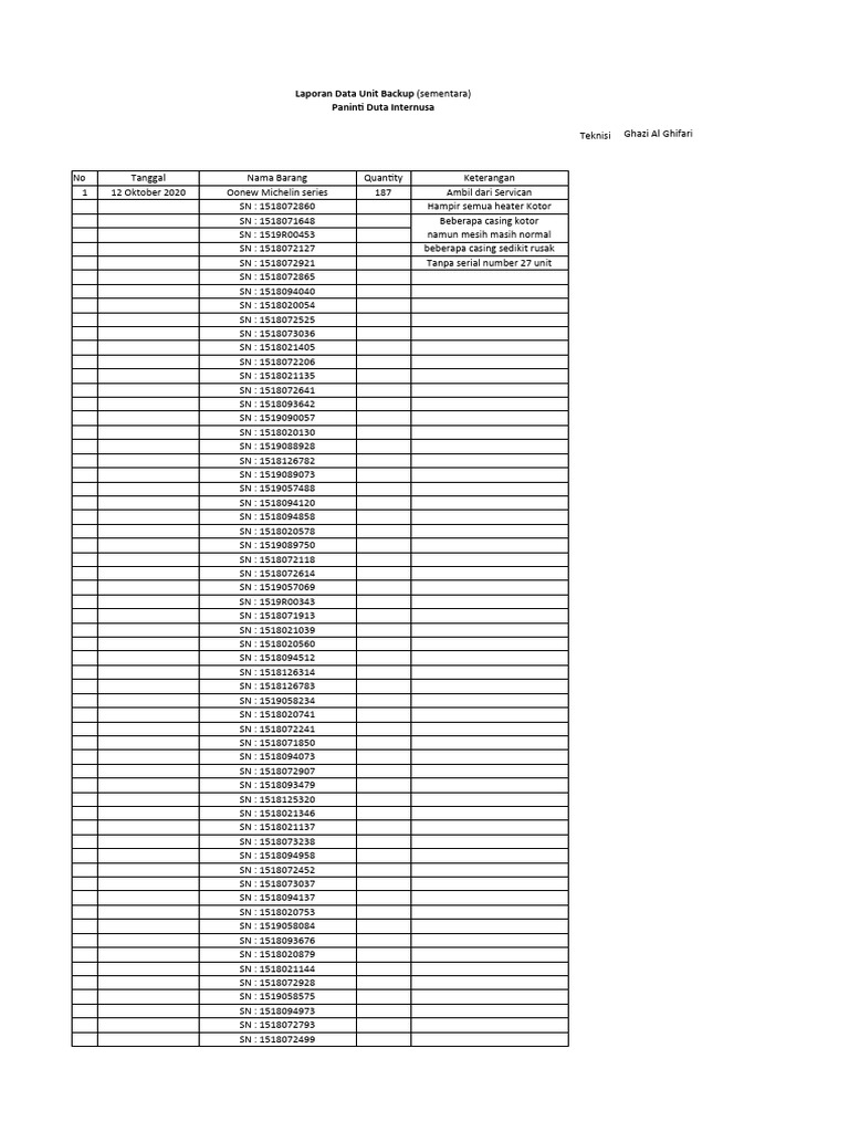 Laporan Data Unit Backup | PDF Laporan Data Unit Backup | PDF