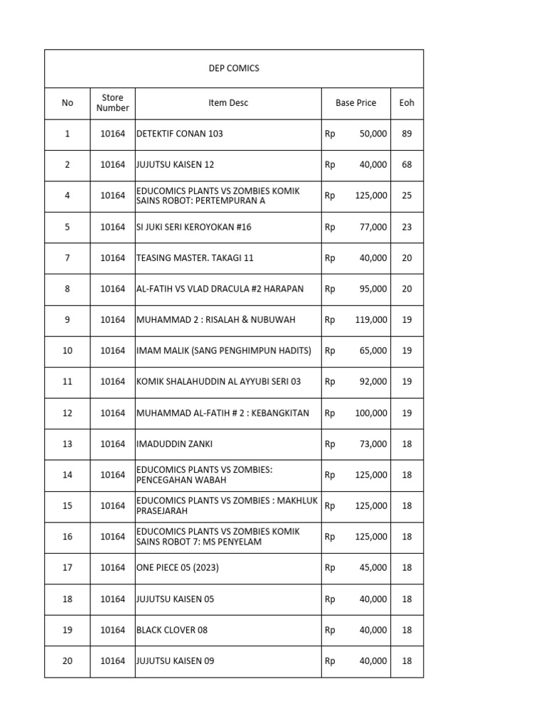Daftar Buku Xii - Ipa.2 KMK | PDF