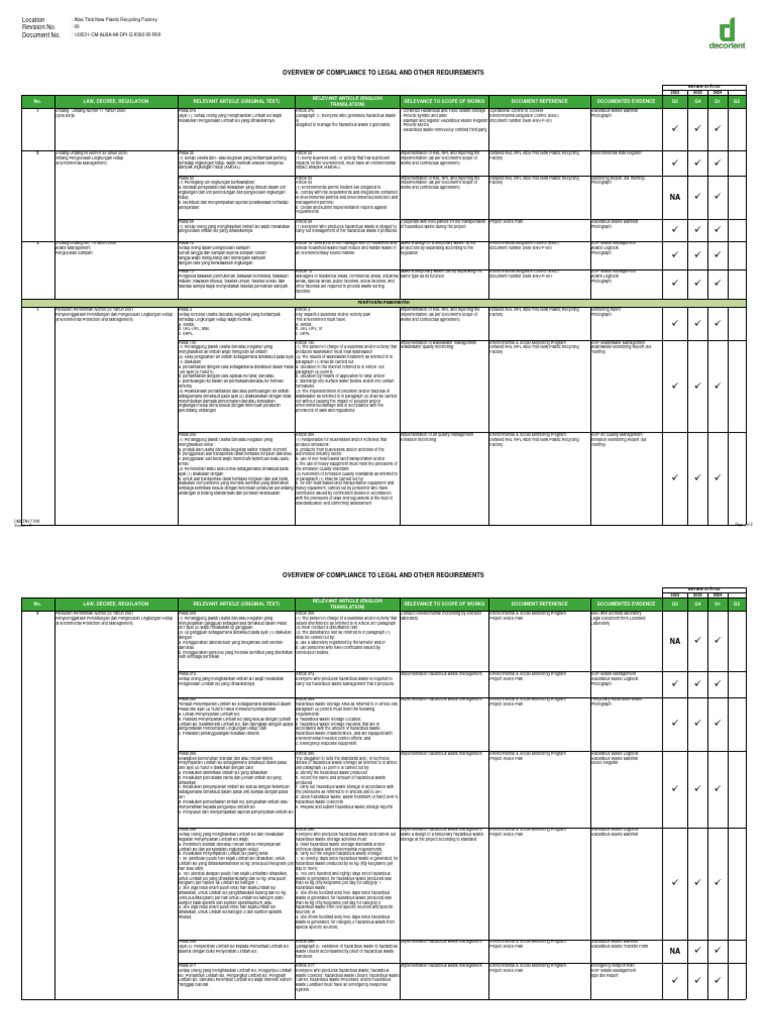 Compliance Register For Legal and Other Requirements Q3 Q4 and Q1 | PDF ... Compliance Register For Legal and Other Requirements Q3 Q4 and Q1 | PDF ...