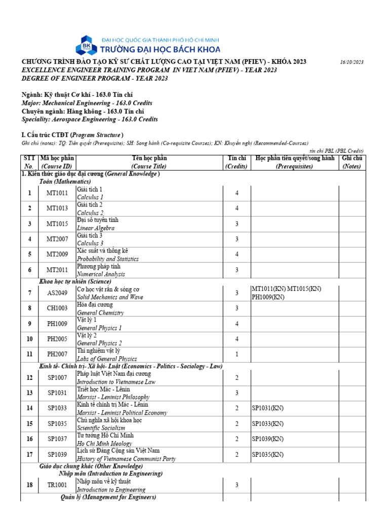 PFIEV - CK - HK - 2023 T NG | PDF