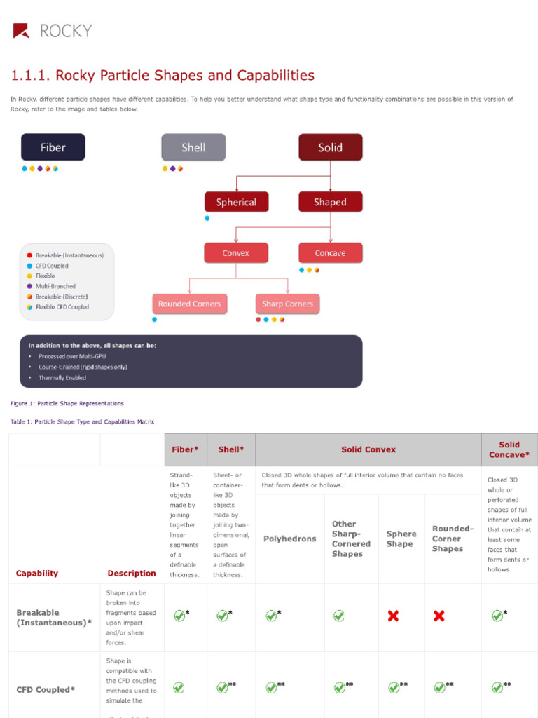Rocky Particle Shapes and Capabilities | PDF