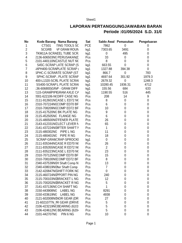Lap. Mutasi Reject Scrap | PDF | Axle | Automotive Technologies