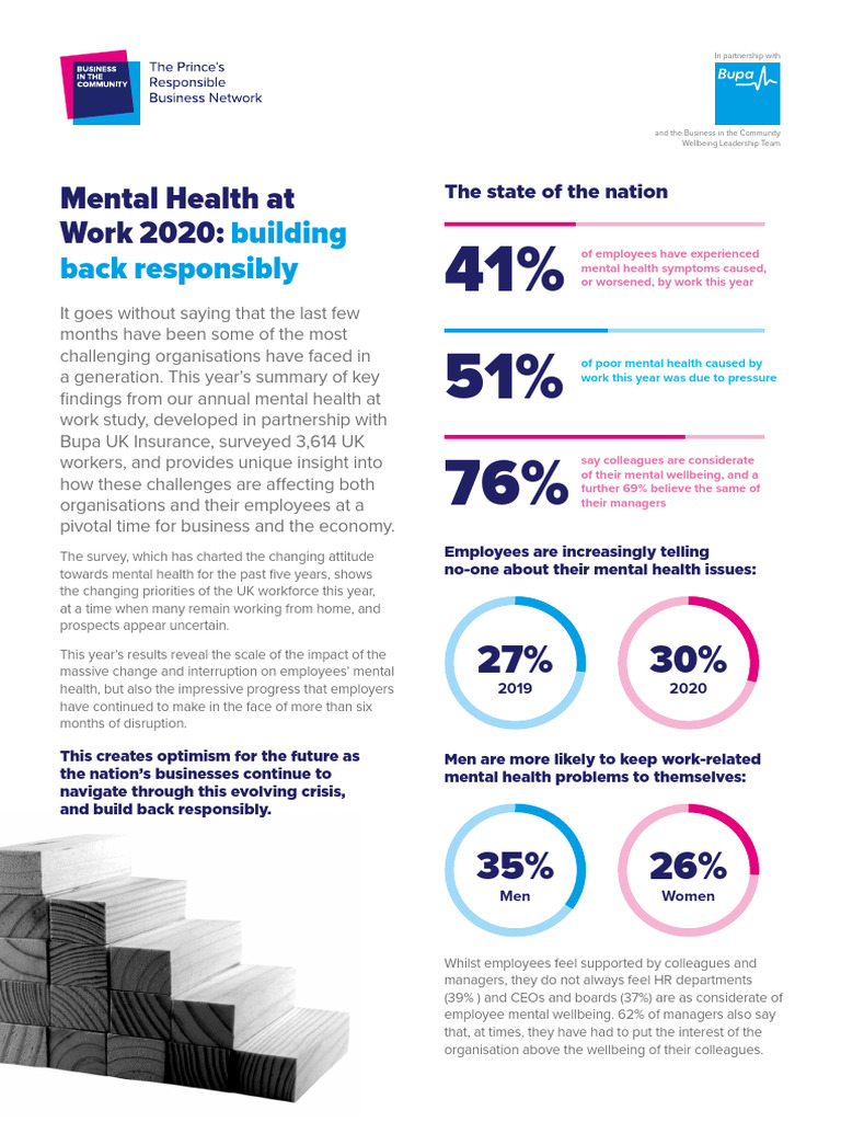 Bitc Report Wellbeing Mental Health at Work 2020 Oct20 | PDF | Mental ...