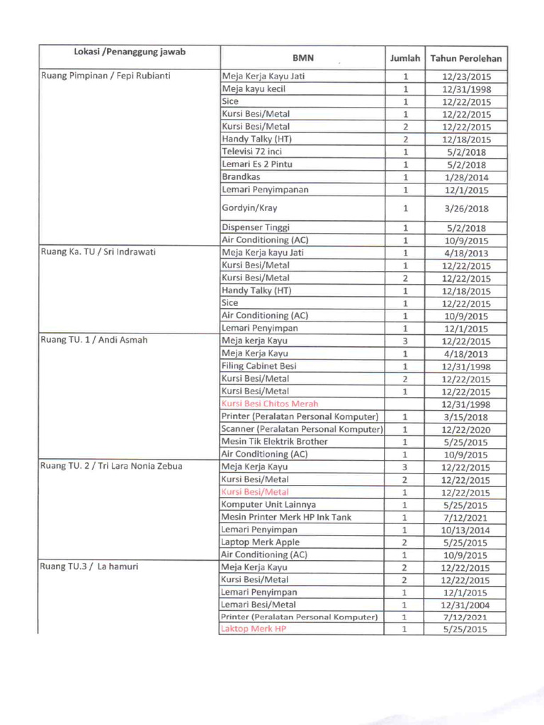 Mencocokkan DBR Meohai Lepo-Lepo Dengan Data Aplikasi 2024 | PDF