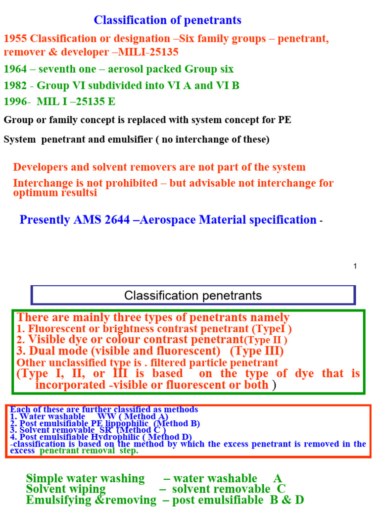 Penetrant Testing Methods and Classifications | PDF | Emulsion | Corrosion