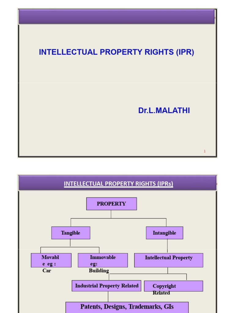 IPR Slides | PDF | Intellectual Property | Copyright