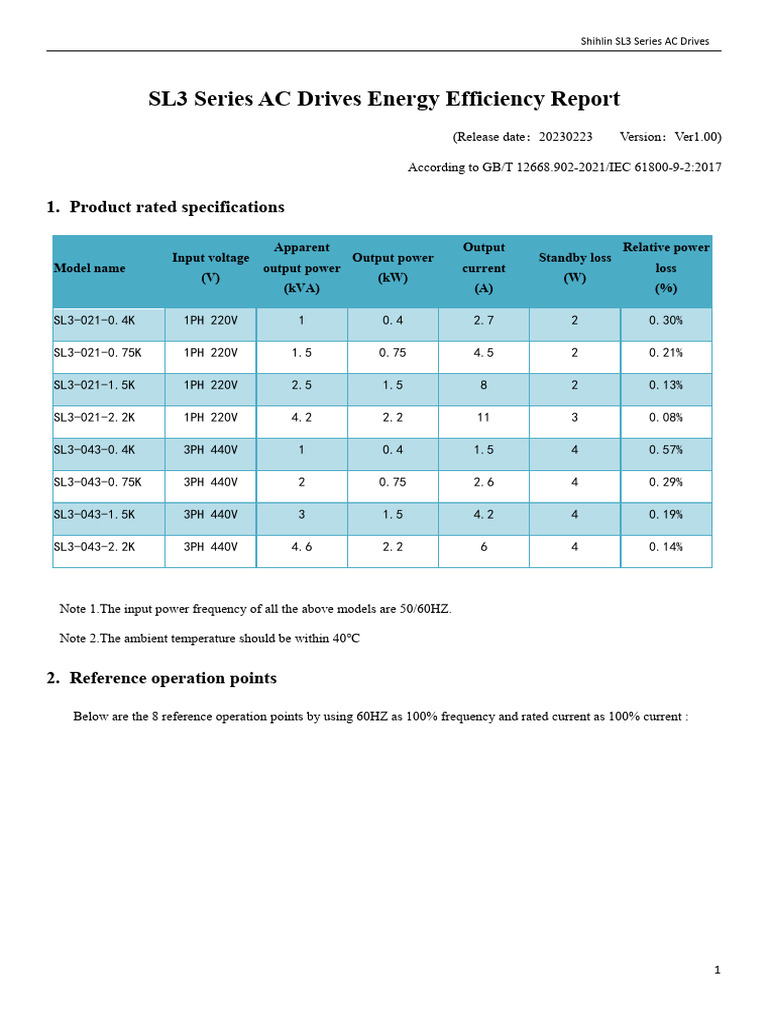 SL3 Series Energy Efficiency Report - V1.00 | PDF | Power Inverter | Alternating Current