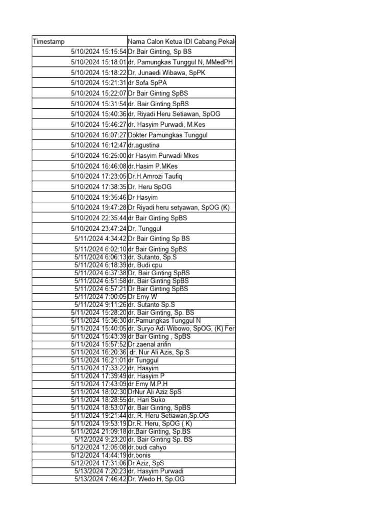 Penjaringan Calon Ketua IDI Dan Ketua MKEK IDI Cabang Pekalongan ...