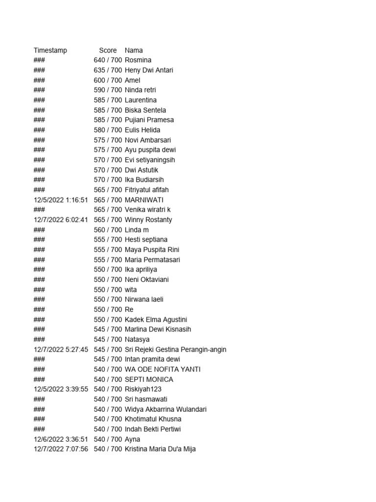 Student Score Rankings List | PDF