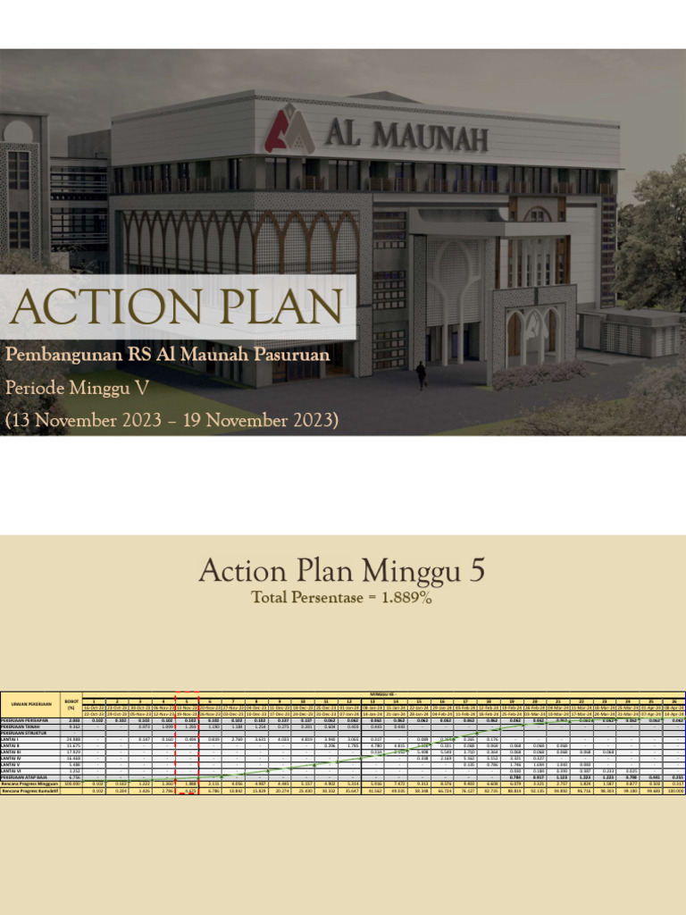 Action Plan Action Plan | PDF
