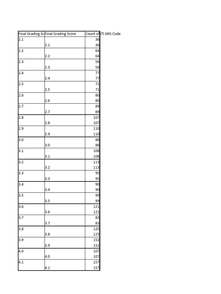Grading Score All ITIs V1 | PDF | Vaishnavism