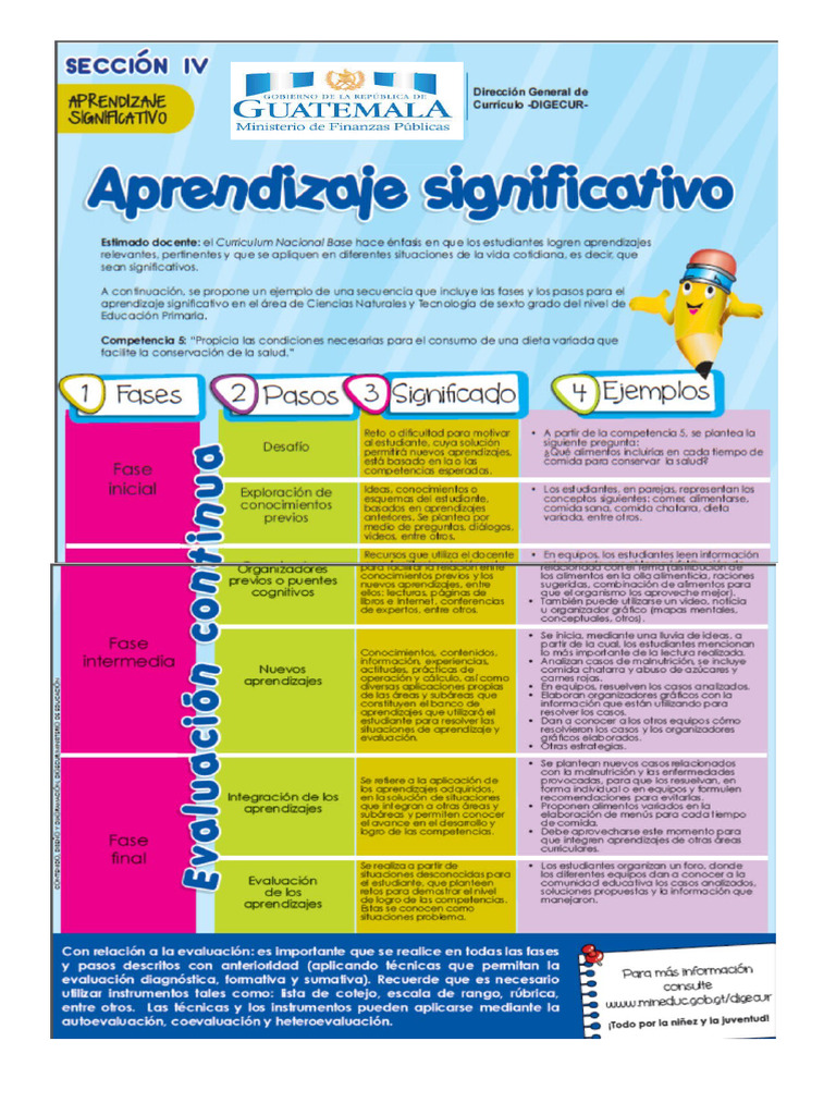 Metodo de Aprendizaje Significativo | PDF