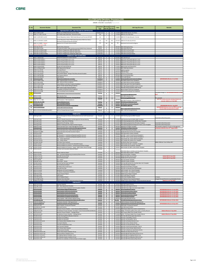 A000-01 List of Ops Docs | PDF