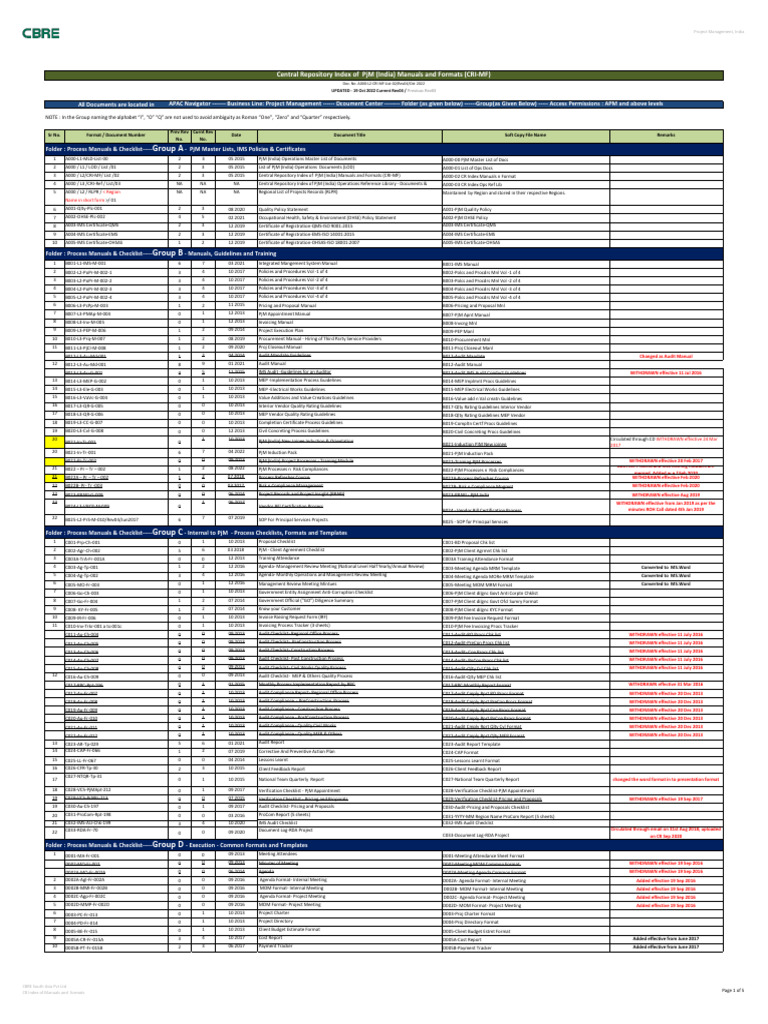 A000-02 CR Index Manuals n Formats | PDF | Audit | Business