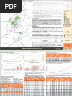VMRDA Masterplan | PDF | Urban Planning | Surveying