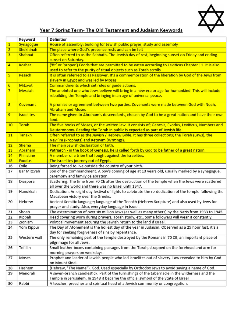 Judaism Key Words List Spring Term | PDF | Torah | Hebrew Bible