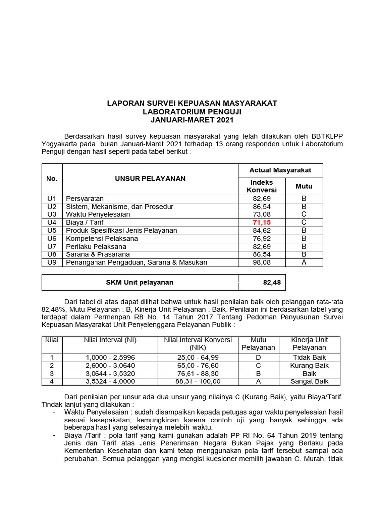 Contoh Laporan Survey Kepuasan Masyarakat | PDF