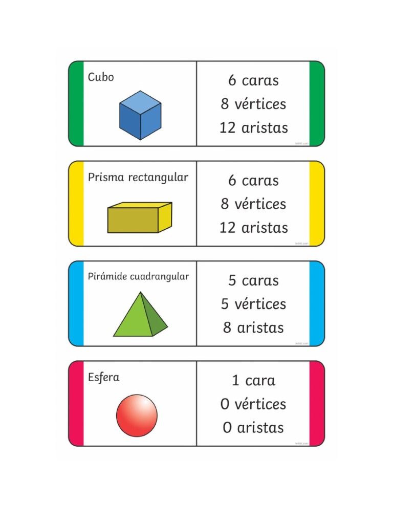 Caras, Aristas y Vertices | PDF
