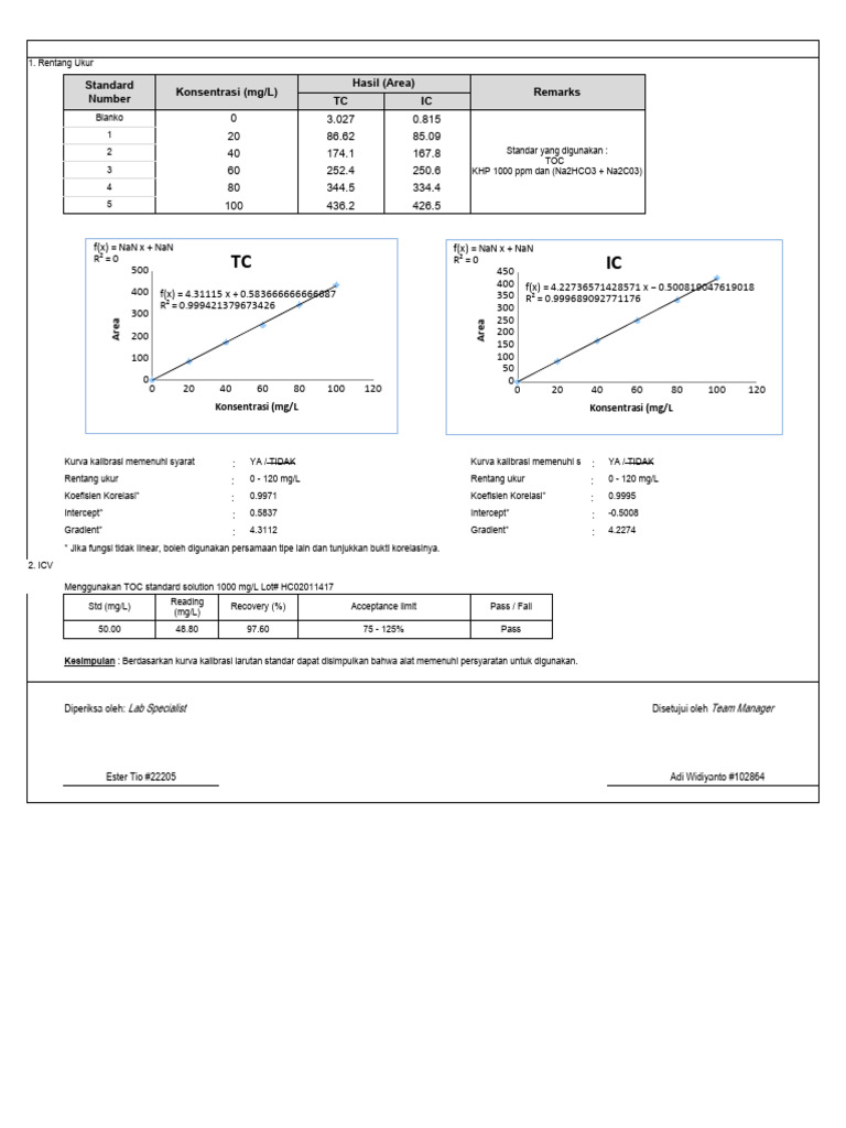 F605 02 Toc Analyzer 20 Apr 2022 Pdf
