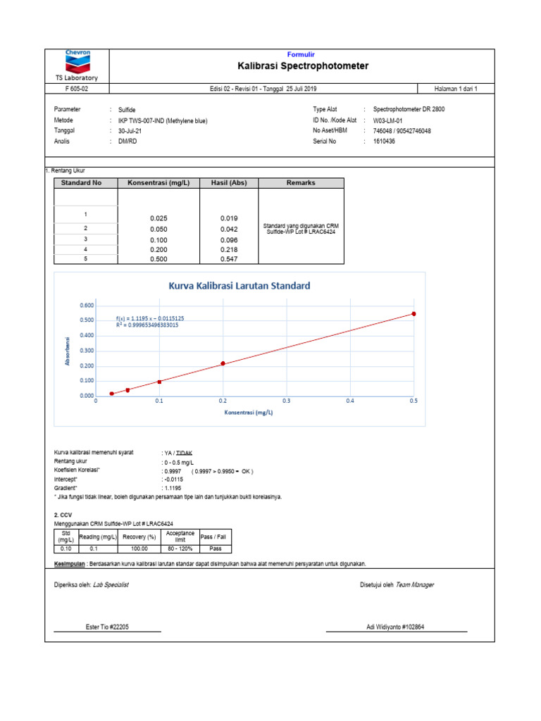 F605-02 Kalibrasi Sulfide 210730 | PDF | Teknologi & Rekayasa