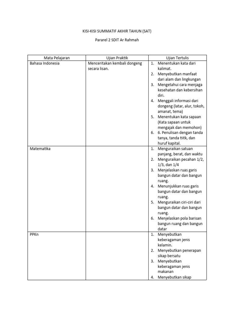 Kisi-Kisi SAT Ujian Praktik Dan Tertulis Kelas 2 | PDF