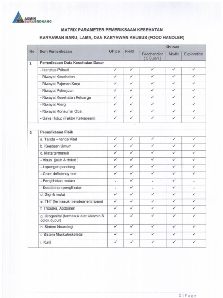 Matrix Parameter Pemeriksaan Kesehatan | PDF