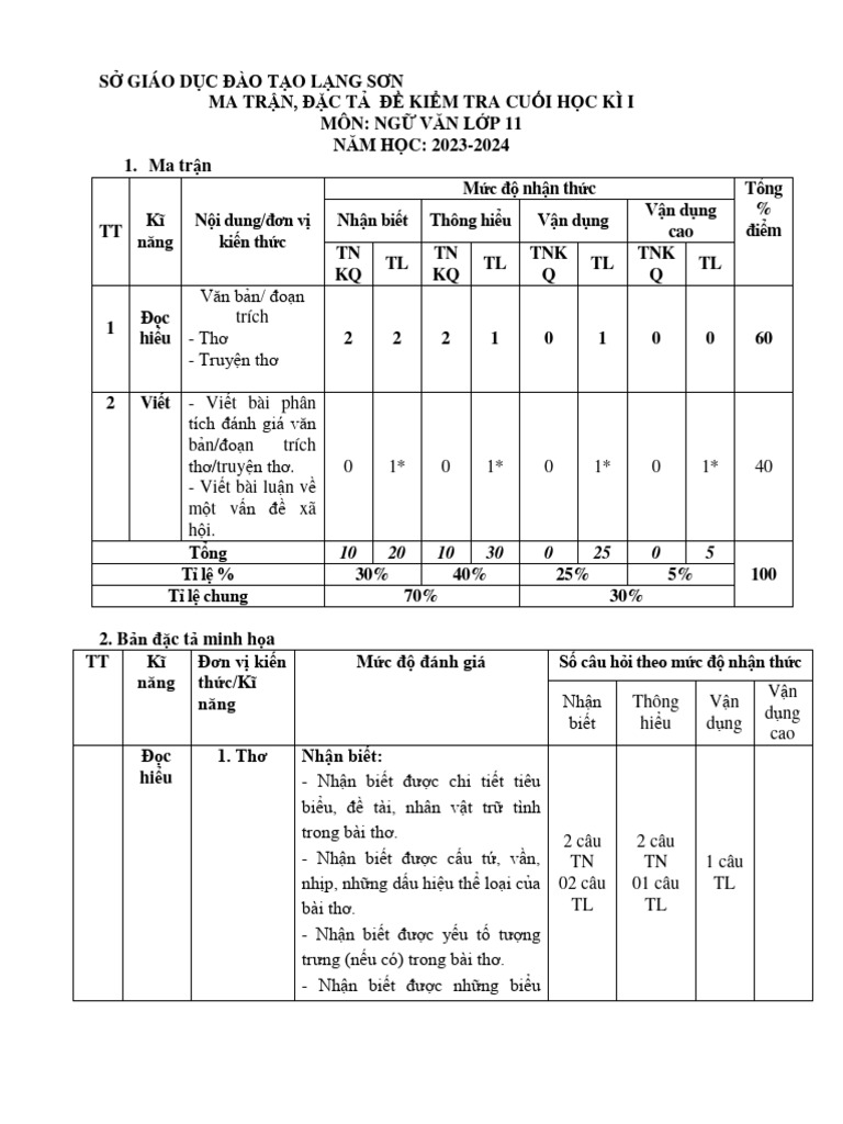 2. Ngữ văn - Ma trân đề Sở lớp 11CB | PDF